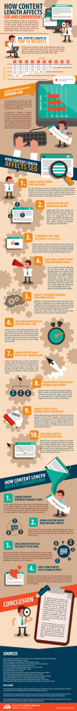 Content Marketers: What is the Ideal Content Length? [Infographic ...