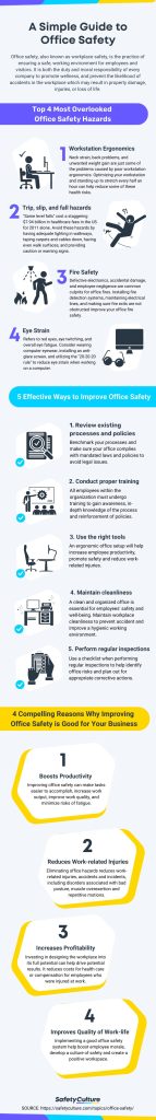 A Simple Guide to Safety in the Office | Knowledge Hub Media