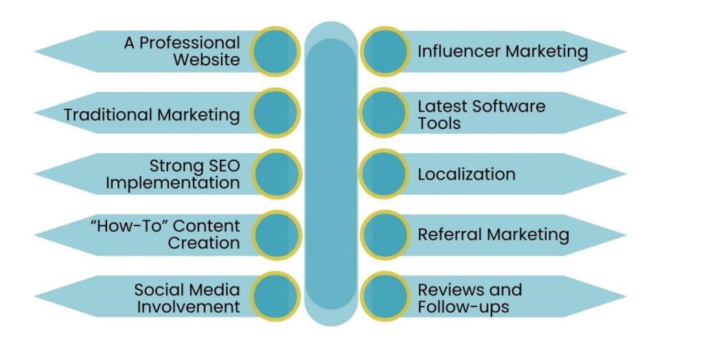 Get More Prospects and Better Brand Positioning With These 10 Top ...